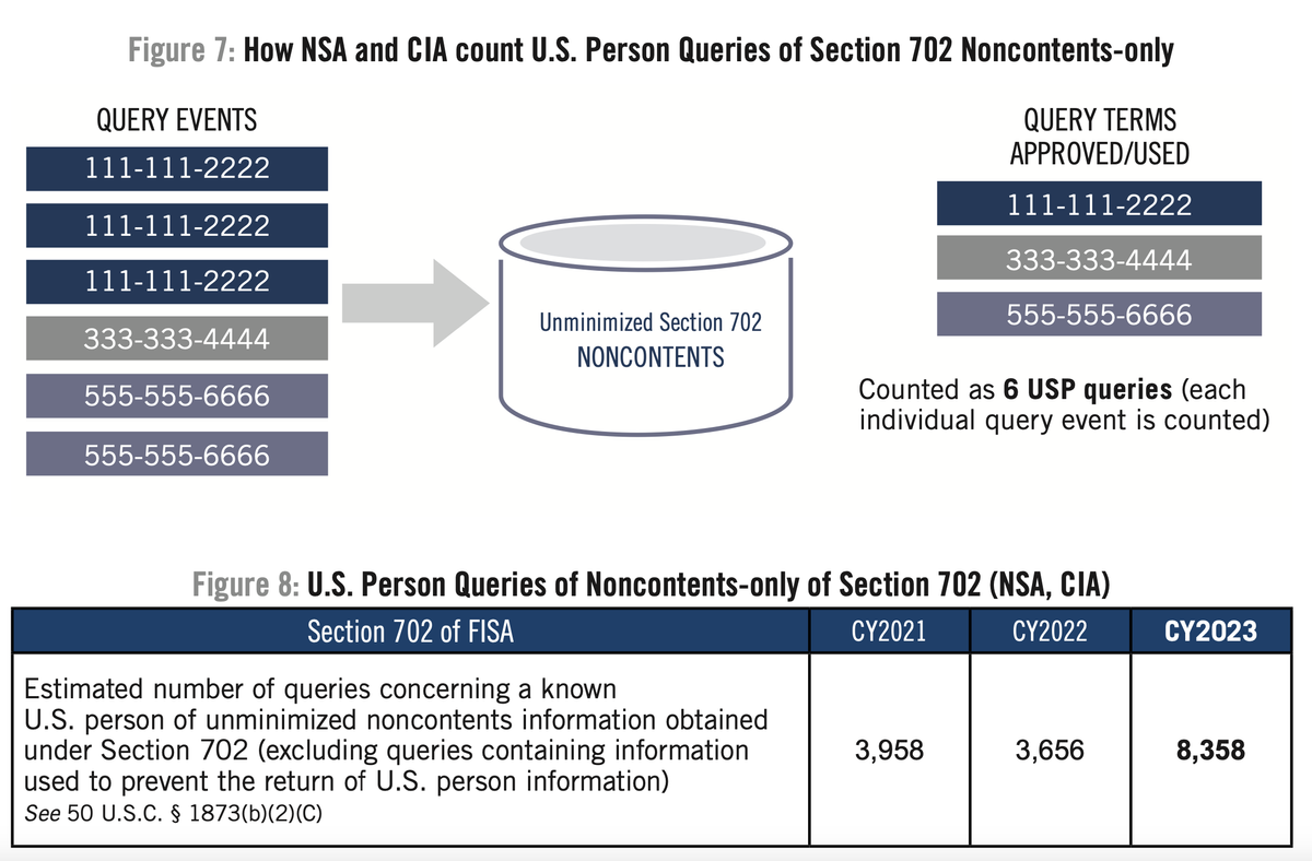 Warrantless Spying on Pro-Palestine Protesters Is Easier Than Ever